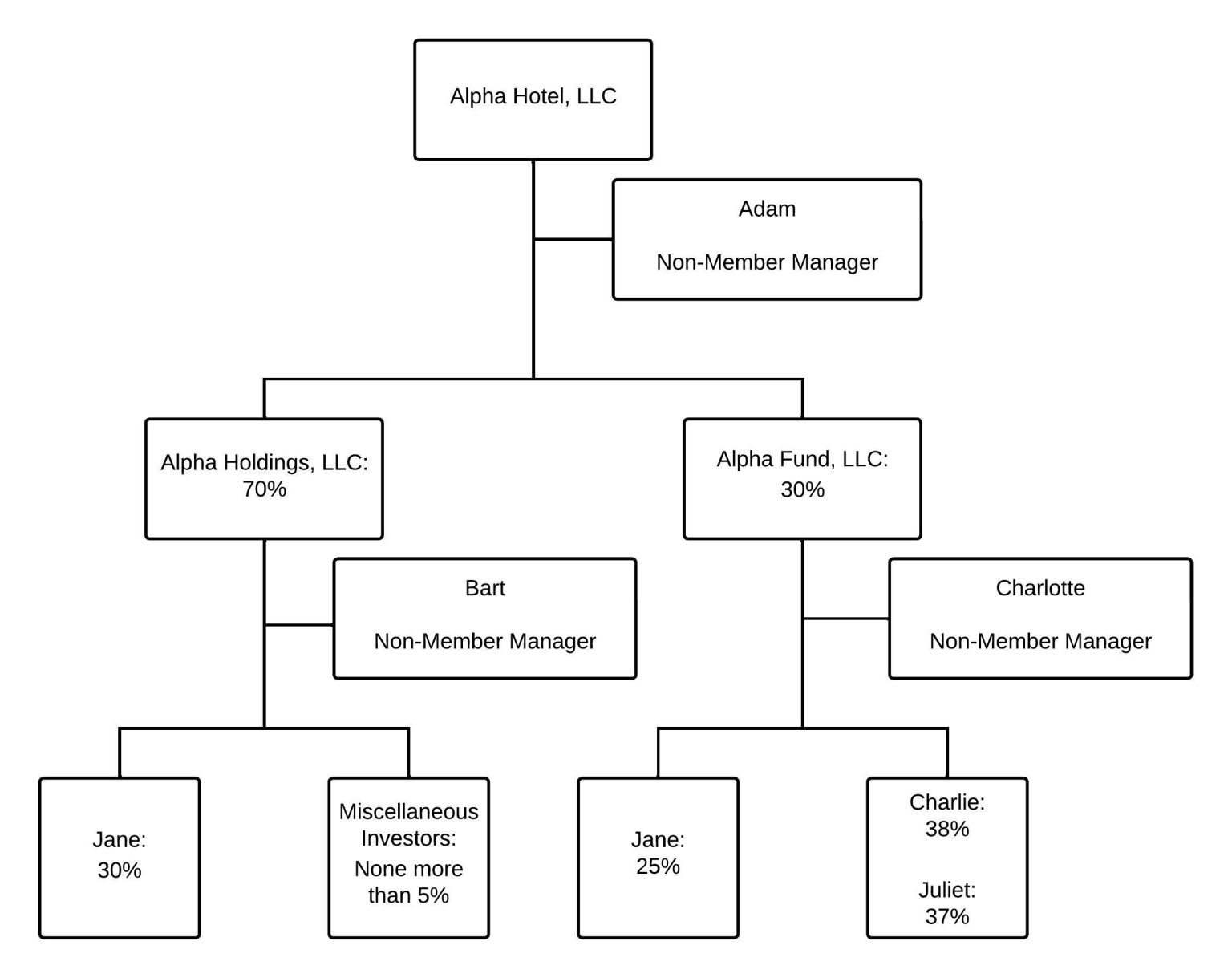 Corporate Transparency Act Series: Calculating Ownership Percentages in ...