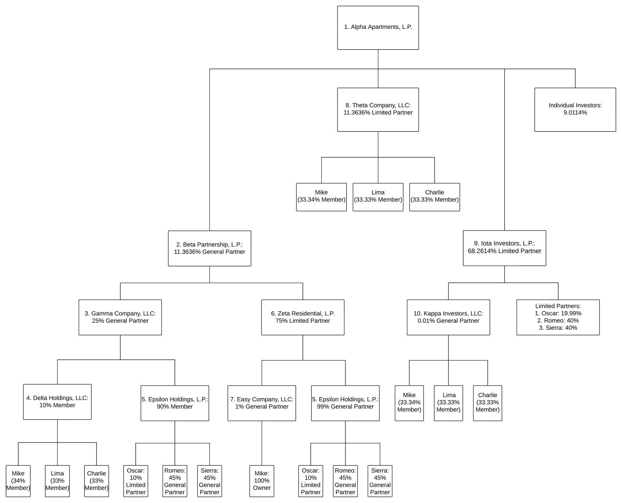 Corporate Transparency Act Series: Calculating Ownership Percentages in ...